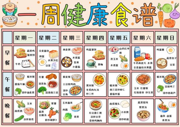 幼儿园食谱怎么搭配_幼儿园一周食谱表-第1张图片-山城妙识 幼儿园食谱怎么搭配_幼儿园一周食谱表-第1张图片-山城妙识