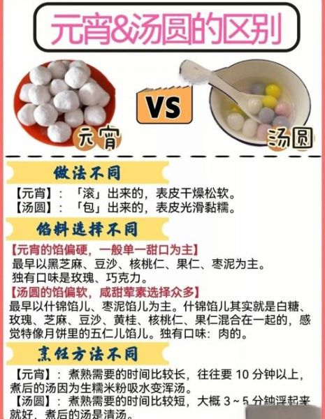元宵和汤圆的区别_南北方吃法差异-第1张图片-山城妙识 元宵和汤圆的区别_南北方吃法差异-第1张图片-山城妙识