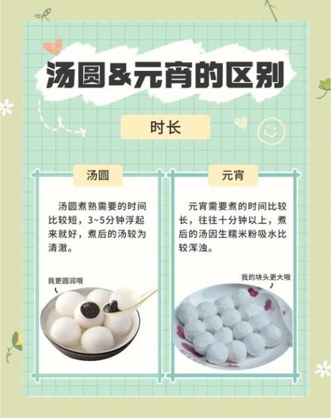 元宵和汤圆的区别_南北方吃法差异-第2张图片-山城妙识 元宵和汤圆的区别_南北方吃法差异-第2张图片-山城妙识
