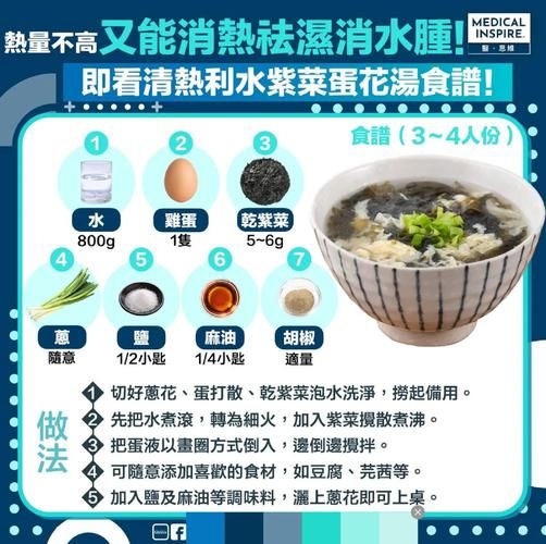 紫菜鸡蛋汤怎么做_紫菜鸡蛋汤需要哪些材料-第1张图片-山城妙识 紫菜鸡蛋汤怎么做_紫菜鸡蛋汤需要哪些材料-第1张图片-山城妙识