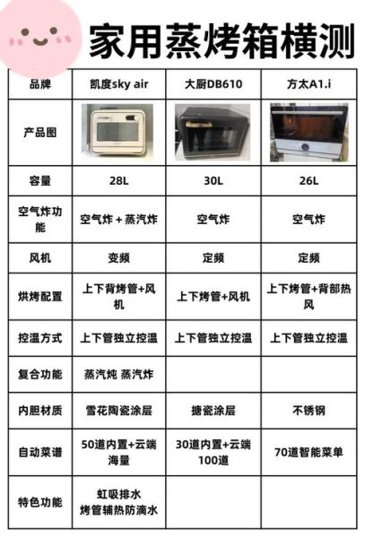 家用烤箱什么样的最实用_家用烤箱怎么选-第2张图片-山城妙识 家用烤箱什么样的最实用_家用烤箱怎么选-第2张图片-山城妙识