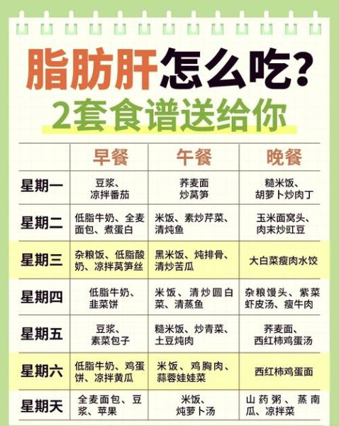 如何消除脂肪肝_脂肪肝吃什么好-第1张图片-山城妙识