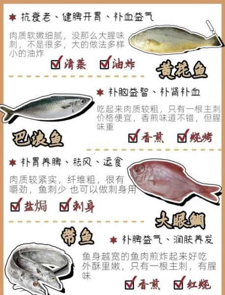 海鱼怎么挑选_海鲜市场常见海鱼有哪些-第2张图片-山城妙识 海鱼怎么挑选_海鲜市场常见海鱼有哪些-第2张图片-山城妙识