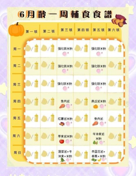 宝宝早餐吃什么好_六个月宝宝辅食食谱-第1张图片-山城妙识