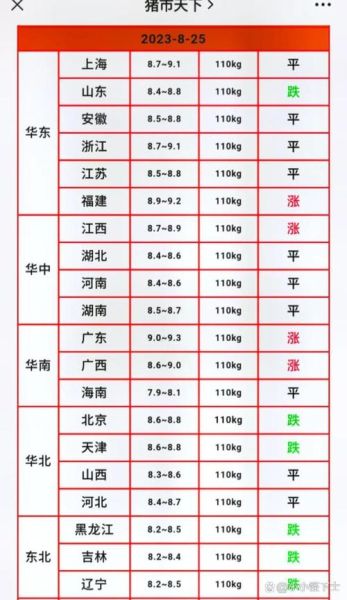 今日猪肉价格走势_2024年猪价还会涨吗-第1张图片-山城妙识