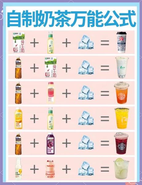 如何在家做奶茶_奶茶配方比例是多少-第3张图片-山城妙识 如何在家做奶茶_奶茶配方比例是多少-第3张图片-山城妙识