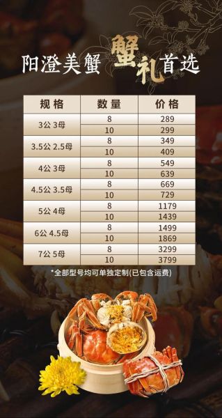 阳澄湖大闸蟹多少钱一斤_2024最新价格-第2张图片-山城妙识