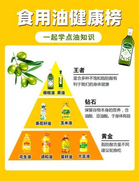 长期吃什么油最好_哪种食用油最健康-第1张图片-山城妙识 长期吃什么油最好_哪种食用油最健康-第1张图片-山城妙识
