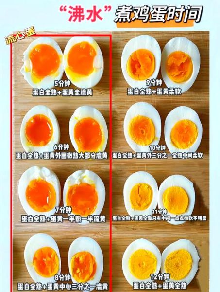 煮鸡蛋最佳时间是多少_鸡蛋煮多久才嫩-第3张图片-山城妙识 煮鸡蛋最佳时间是多少_鸡蛋煮多久才嫩-第3张图片-山城妙识