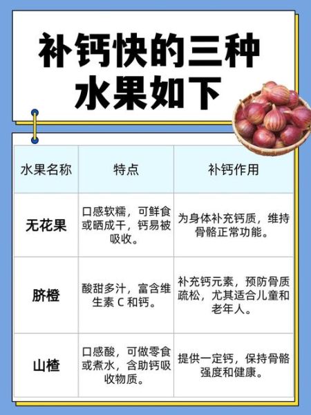 什么水果补钙效果最好_孕妇补钙水果推荐-第1张图片-山城妙识