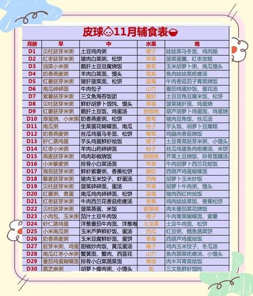 12个月宝宝吃什么辅食_如何安排一天三餐-第2张图片-山城妙识 12个月宝宝吃什么辅食_如何安排一天三餐-第2张图片-山城妙识