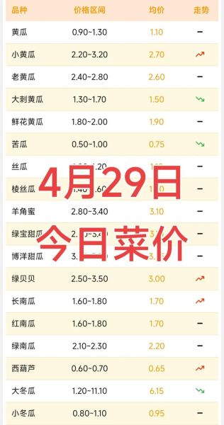 蔬菜网买菜靠谱吗_蔬菜网配送时间多久-第3张图片-山城妙识 蔬菜网买菜靠谱吗_蔬菜网配送时间多久-第3张图片-山城妙识