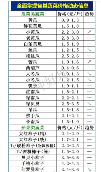 蔬菜网买菜靠谱吗_蔬菜网配送时间多久-第1张图片-山城妙识 蔬菜网买菜靠谱吗_蔬菜网配送时间多久-第1张图片-山城妙识