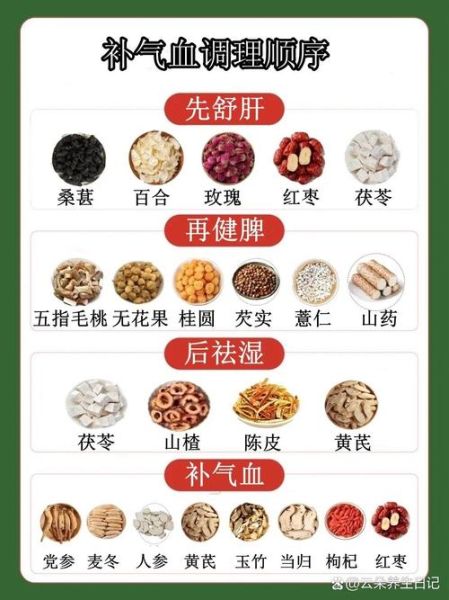 女人补气血吃什么最好最快_女人补气血吃什么最快见效-第2张图片-山城妙识 女人补气血吃什么最好最快_女人补气血吃什么最快见效-第2张图片-山城妙识