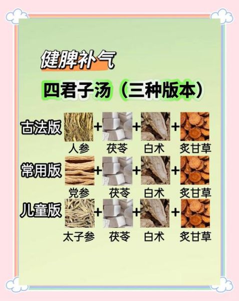 四君子汤配方与剂量_适合哪些人喝-第1张图片-山城妙识