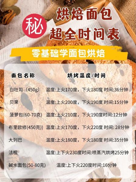 电烤箱烤面包怎么做_家用电烤箱烤面包温度时间设置-第2张图片-山城妙识 电烤箱烤面包怎么做_家用电烤箱烤面包温度时间设置-第2张图片-山城妙识