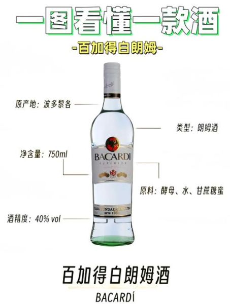 百加得白朗姆酒怎么喝_百加得白朗姆酒价格表-第1张图片-山城妙识 百加得白朗姆酒怎么喝_百加得白朗姆酒价格表-第1张图片-山城妙识