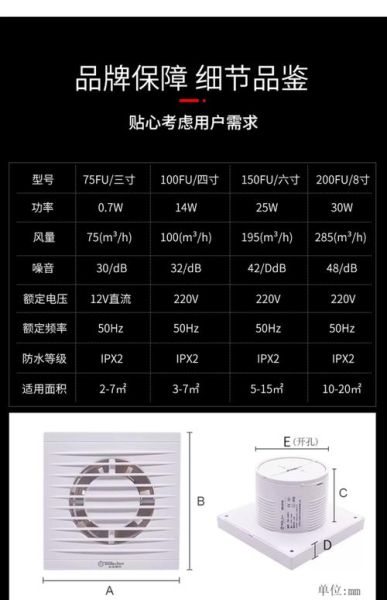 小排风扇价格多少钱_小排风扇价格区间-第1张图片-山城妙识 小排风扇价格多少钱_小排风扇价格区间-第1张图片-山城妙识