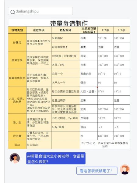 3到6岁幼儿营养食谱怎么做_幼儿园一周带量食谱表-第2张图片-山城妙识 3到6岁幼儿营养食谱怎么做_幼儿园一周带量食谱表-第2张图片-山城妙识