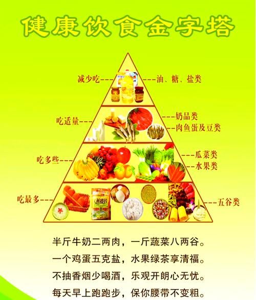 膳食金字塔食谱_如何科学搭配一日三餐-第1张图片-山城妙识 膳食金字塔食谱_如何科学搭配一日三餐-第1张图片-山城妙识