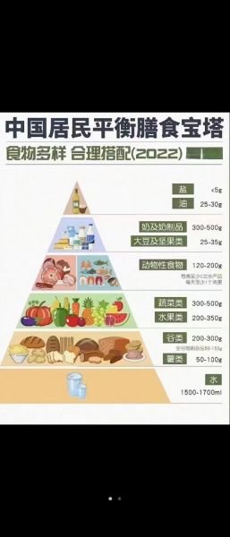 膳食金字塔食谱_如何科学搭配一日三餐-第2张图片-山城妙识 膳食金字塔食谱_如何科学搭配一日三餐-第2张图片-山城妙识