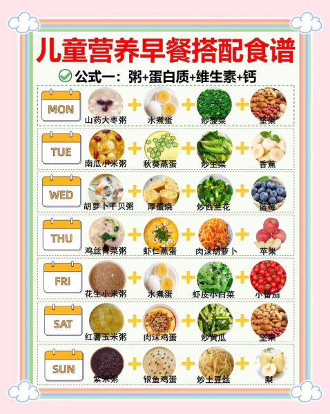 幼儿早餐吃什么好_一周营养食谱怎么搭配-第1张图片-山城妙识 幼儿早餐吃什么好_一周营养食谱怎么搭配-第1张图片-山城妙识