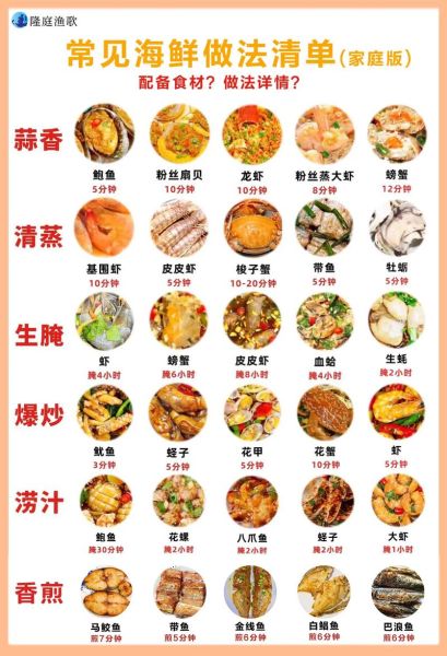 海鲜怎么做好吃_海鲜有哪些营养价值-第3张图片-山城妙识