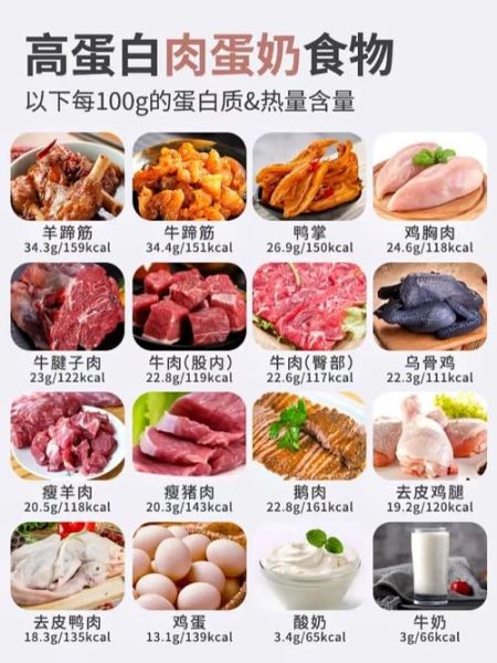 吃什么补蛋白最快最好_高蛋白食物排行榜-第2张图片-山城妙识 吃什么补蛋白最快最好_高蛋白食物排行榜-第2张图片-山城妙识
