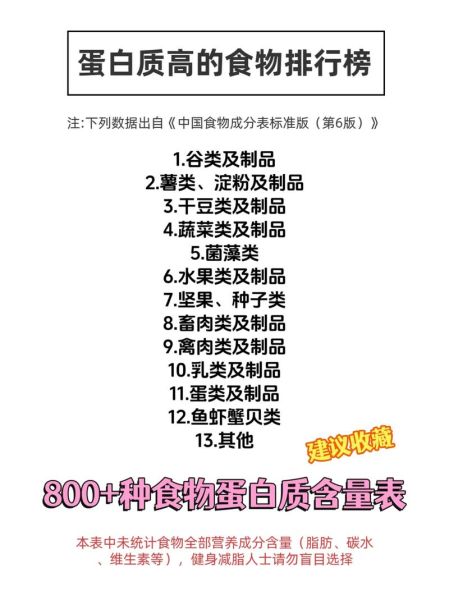 吃什么补蛋白最快最好_高蛋白食物排行榜-第3张图片-山城妙识 吃什么补蛋白最快最好_高蛋白食物排行榜-第3张图片-山城妙识