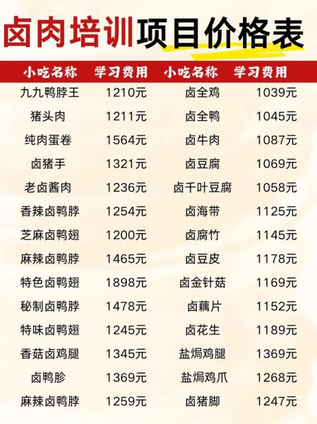 学卤菜培训要多少钱_卤菜培训费用一般多少-第2张图片-山城妙识 学卤菜培训要多少钱_卤菜培训费用一般多少-第2张图片-山城妙识