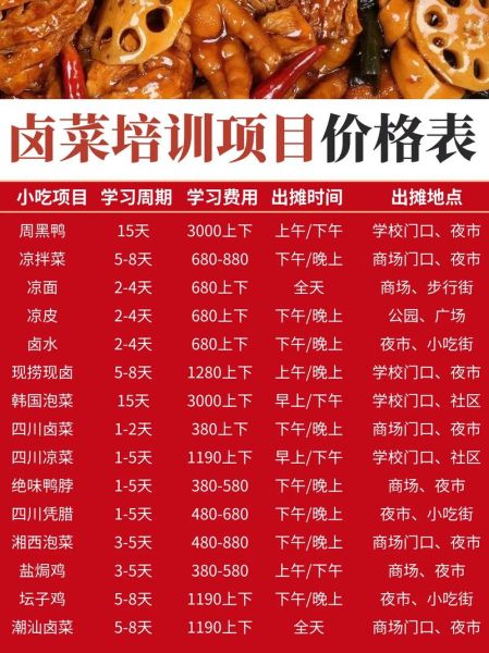 学卤菜培训要多少钱_卤菜培训费用一般多少-第1张图片-山城妙识 学卤菜培训要多少钱_卤菜培训费用一般多少-第1张图片-山城妙识