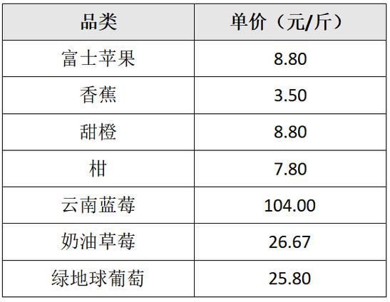 水果批发网靠谱吗_水果批发网价格表-第3张图片-山城妙识 水果批发网靠谱吗_水果批发网价格表-第3张图片-山城妙识