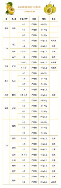 百果树怎么收费_百果树计费规则-第1张图片-山城妙识 百果树怎么收费_百果树计费规则-第1张图片-山城妙识