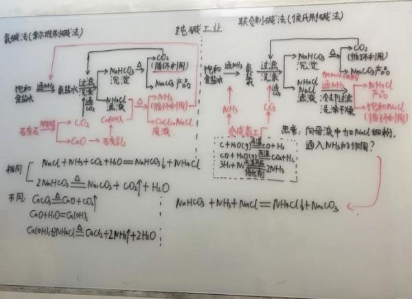 纯碱的用途有哪些_纯碱在工业中的作用-第2张图片-山城妙识 纯碱的用途有哪些_纯碱在工业中的作用-第2张图片-山城妙识