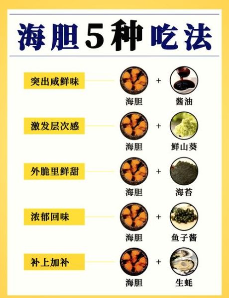 海胆怎么吃_海胆吃法图解-第1张图片-山城妙识