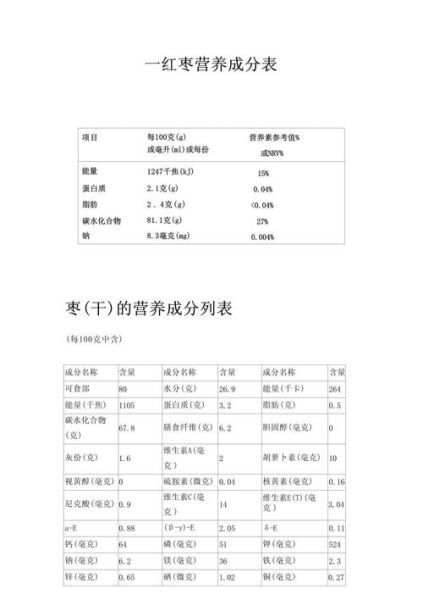 中国食品营养网靠谱吗_如何查询营养成分表-第1张图片-山城妙识 中国食品营养网靠谱吗_如何查询营养成分表-第1张图片-山城妙识