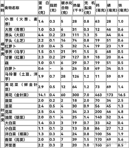 中国食品营养网靠谱吗_如何查询营养成分表-第3张图片-山城妙识 中国食品营养网靠谱吗_如何查询营养成分表-第3张图片-山城妙识