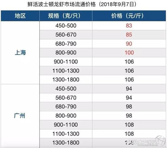 10斤大龙虾多少钱_10斤龙虾价格表-第2张图片-山城妙识 10斤大龙虾多少钱_10斤龙虾价格表-第2张图片-山城妙识