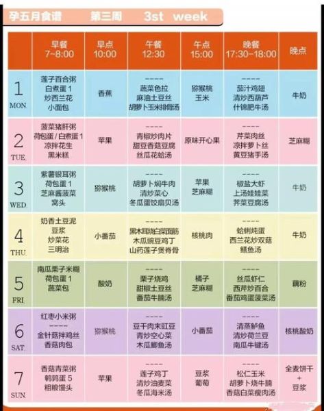 怀孕五个月吃什么好_每日食谱窍门-第1张图片-山城妙识 怀孕五个月吃什么好_每日食谱窍门-第1张图片-山城妙识
