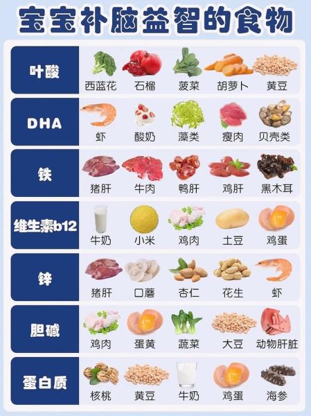 吃什么能增强记忆力_记忆力差吃什么补脑-第2张图片-山城妙识