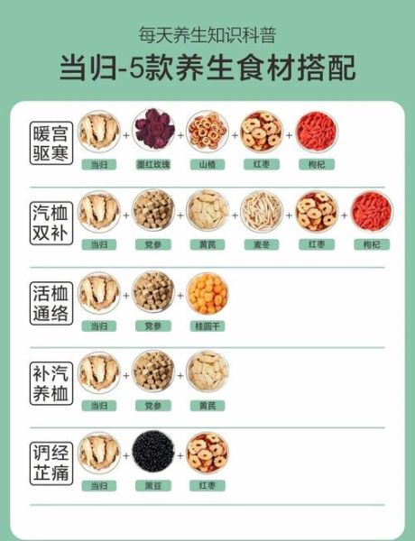 女性当归吃法_女性当归用量多少克-第3张图片-山城妙识 女性当归吃法_女性当归用量多少克-第3张图片-山城妙识