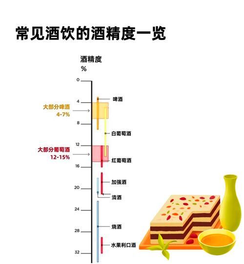 烧酒度数一般是多少_高度烧酒和低度烧酒区别-第1张图片-山城妙识 烧酒度数一般是多少_高度烧酒和低度烧酒区别-第1张图片-山城妙识