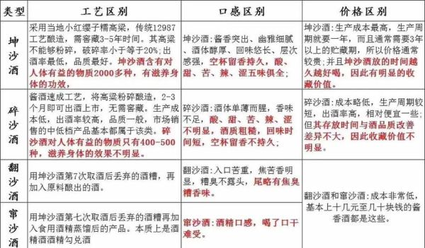 烧酒度数一般是多少_高度烧酒和低度烧酒区别-第2张图片-山城妙识 烧酒度数一般是多少_高度烧酒和低度烧酒区别-第2张图片-山城妙识