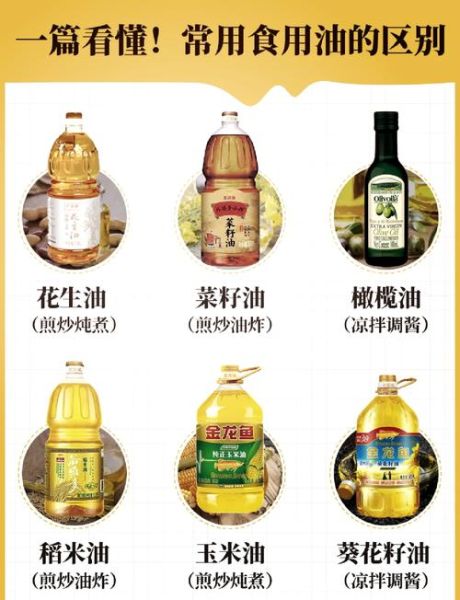 葵花籽油和玉米油哪个好_葵花籽油和玉米油哪个更健康-第1张图片-山城妙识