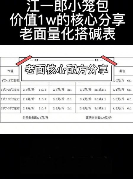 碱面热量是多少_减肥能吃碱面吗-第2张图片-山城妙识