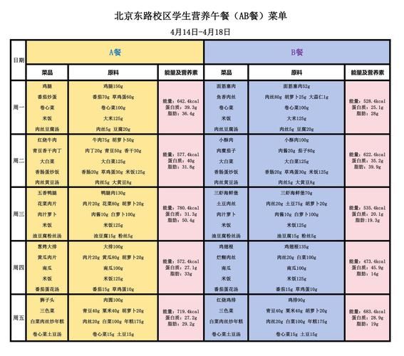 中学生营养午餐食谱_如何搭配更科学-第3张图片-山城妙识 中学生营养午餐食谱_如何搭配更科学-第3张图片-山城妙识
