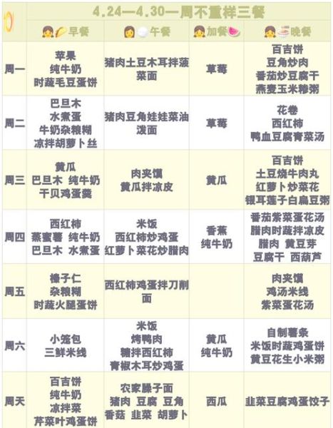 小学生一周午餐吃什么_60道不重样菜单-第1张图片-山城妙识