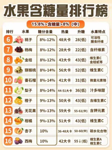十大最佳水果排行榜_哪些水果最健康-第2张图片-山城妙识