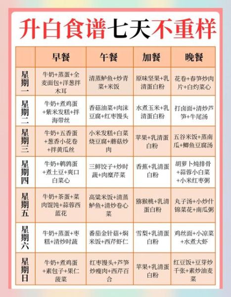 化疗后白细胞低吃什么最快_升白食物排行榜-第1张图片-山城妙识 化疗后白细胞低吃什么最快_升白食物排行榜-第1张图片-山城妙识