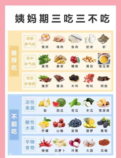 经期不能吃什么食物_经期饮食禁忌有哪些-第2张图片-山城妙识 经期不能吃什么食物_经期饮食禁忌有哪些-第2张图片-山城妙识